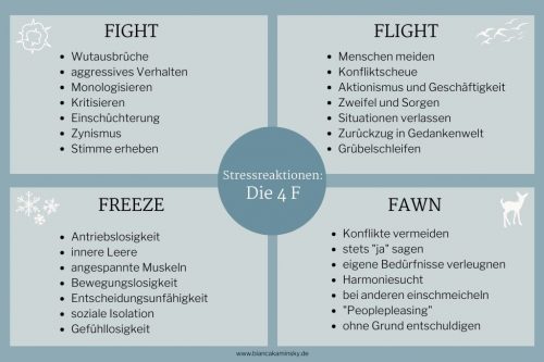 Die Stressreaktion: So verhalten sich Menschen bei Stress